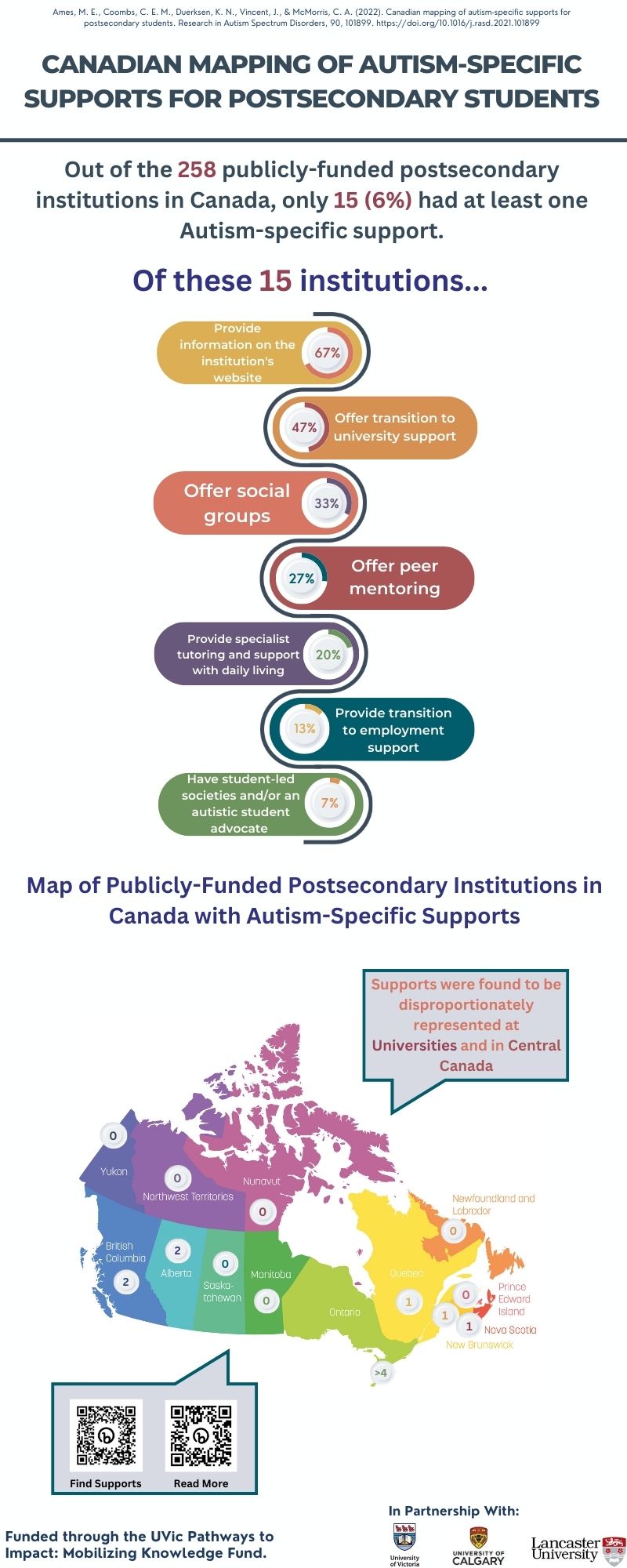 KM Take 4 | Ames Lab Website