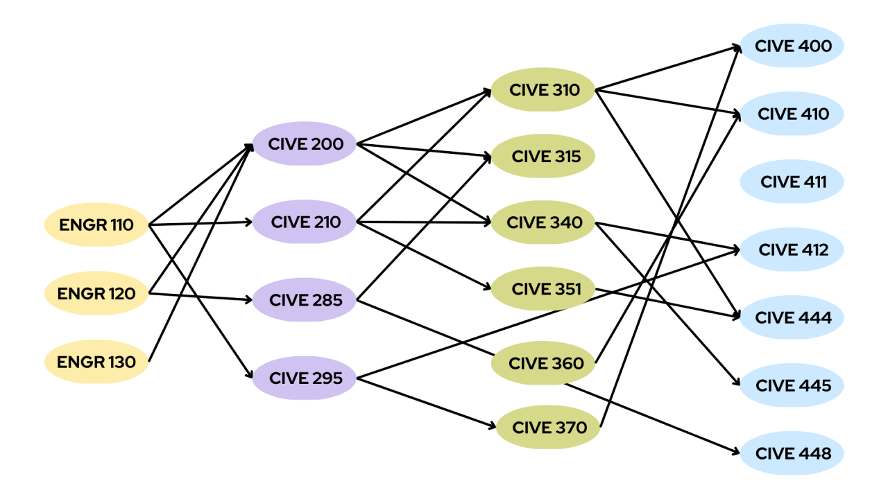 Learn and Teach Green, People-centered Civil Engineering | Sharing how ...
