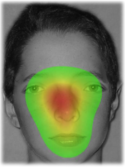 Methodologies – DIFFERENT MINDS LAB