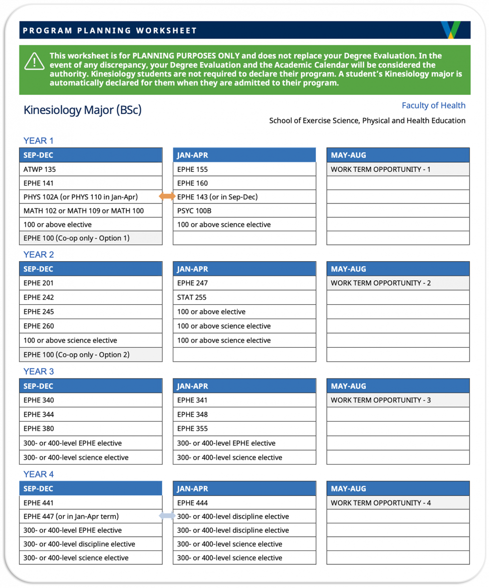 new-kinesiology-student | EPHE