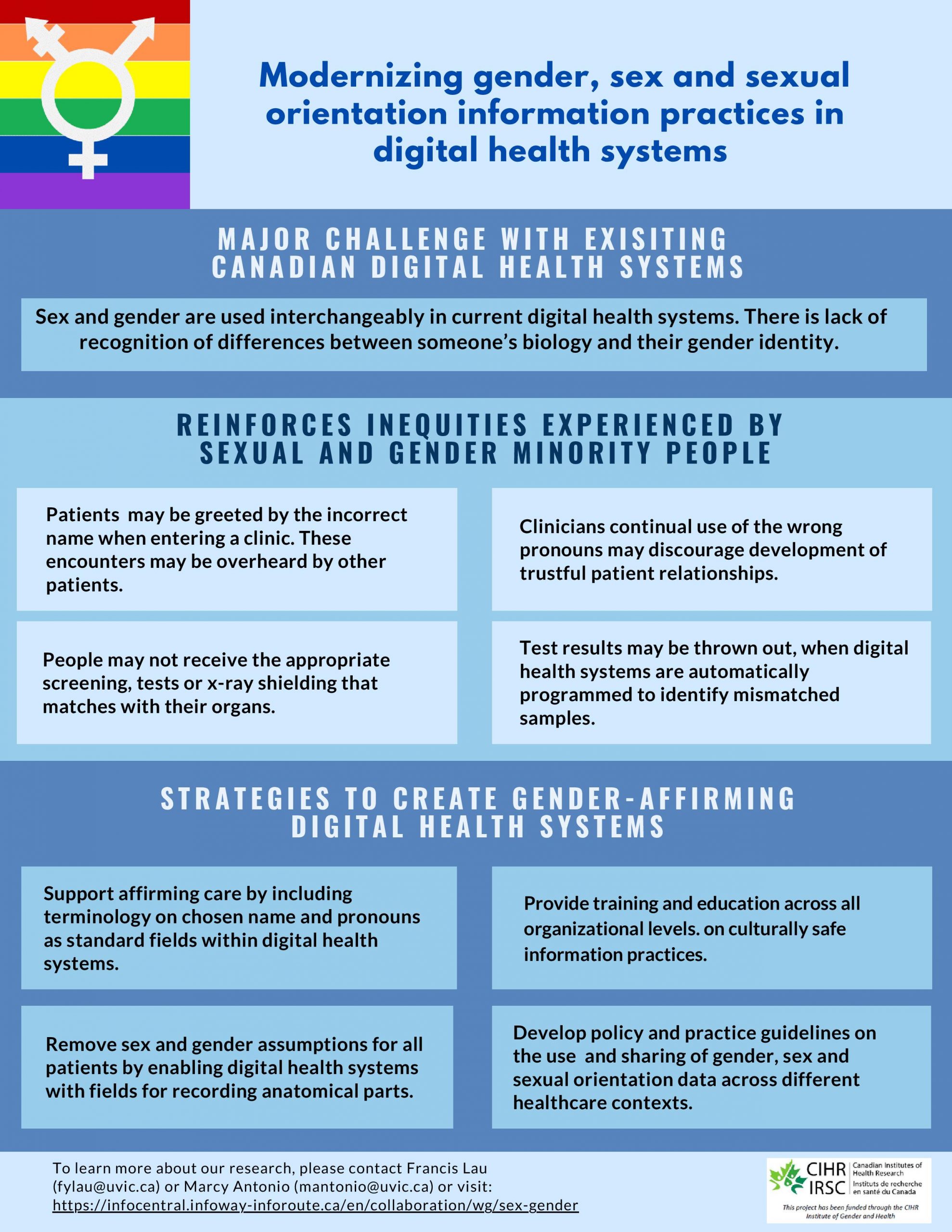 Infographic – Gender, Sex, and Sexual Orientation in Digital Health Systems