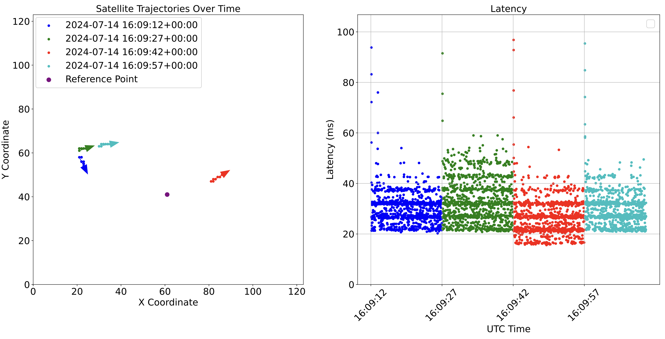 leo-net-24-fov | Starlink@PanLab