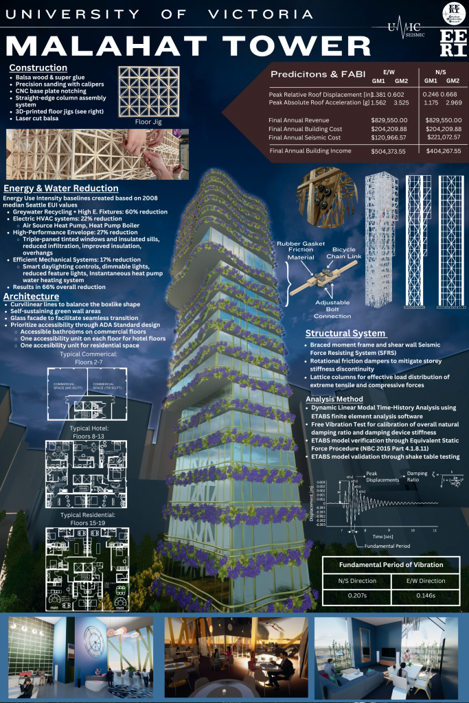 Designs – UVic Seismic Design Team